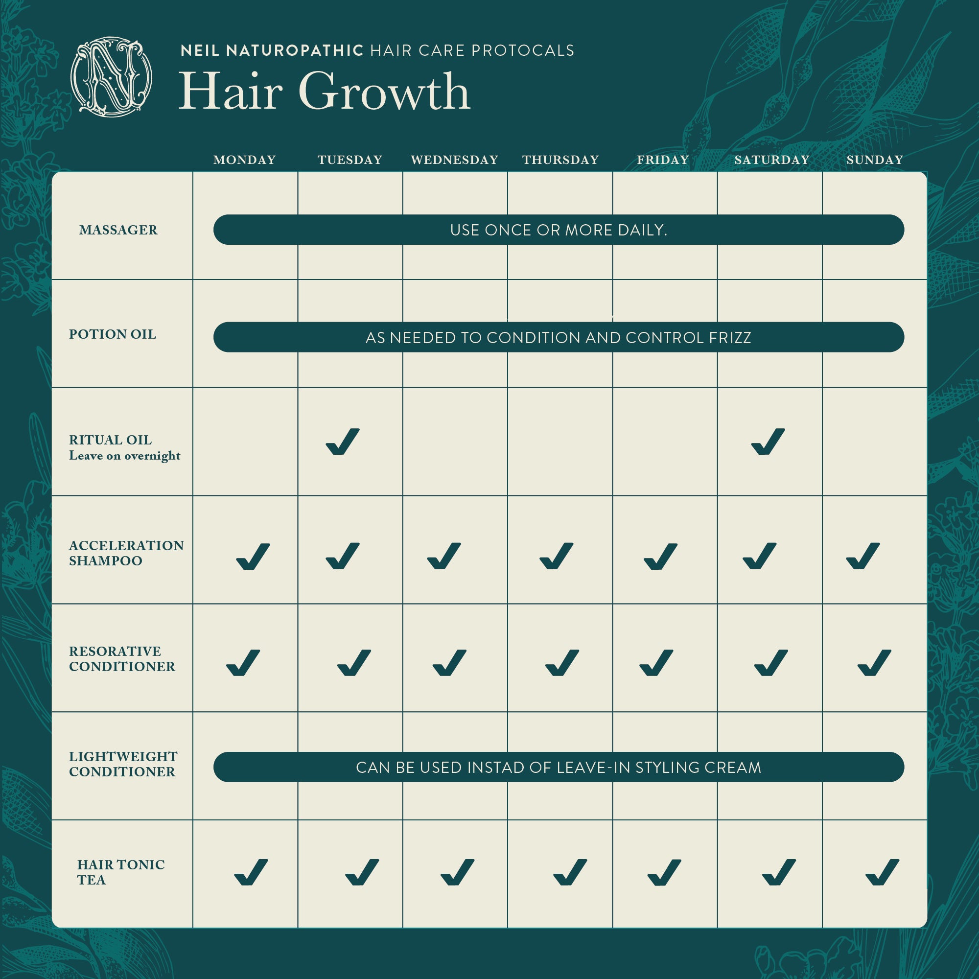 Stimulate Hair Growth Protocol – Neil Naturopathic