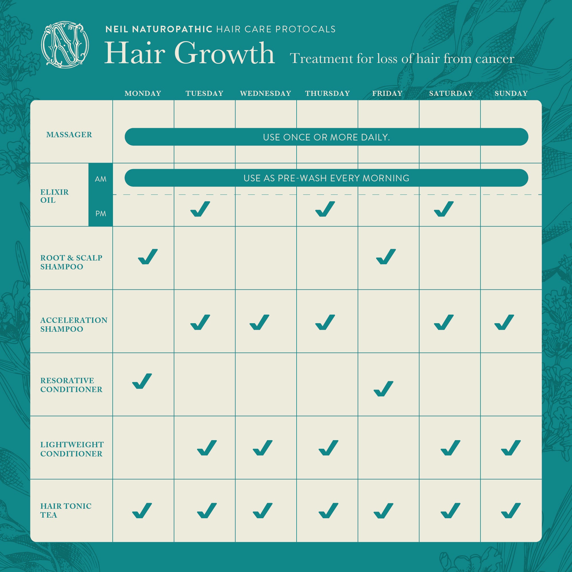 Cancer Treatment Hair and Scalp Protocol – Neil Naturopathic